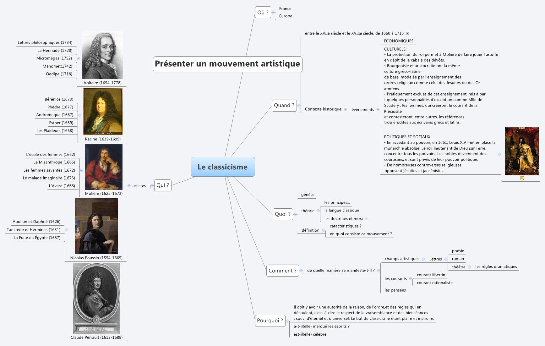 Le classicisme - XMind - Mind Mapping Software