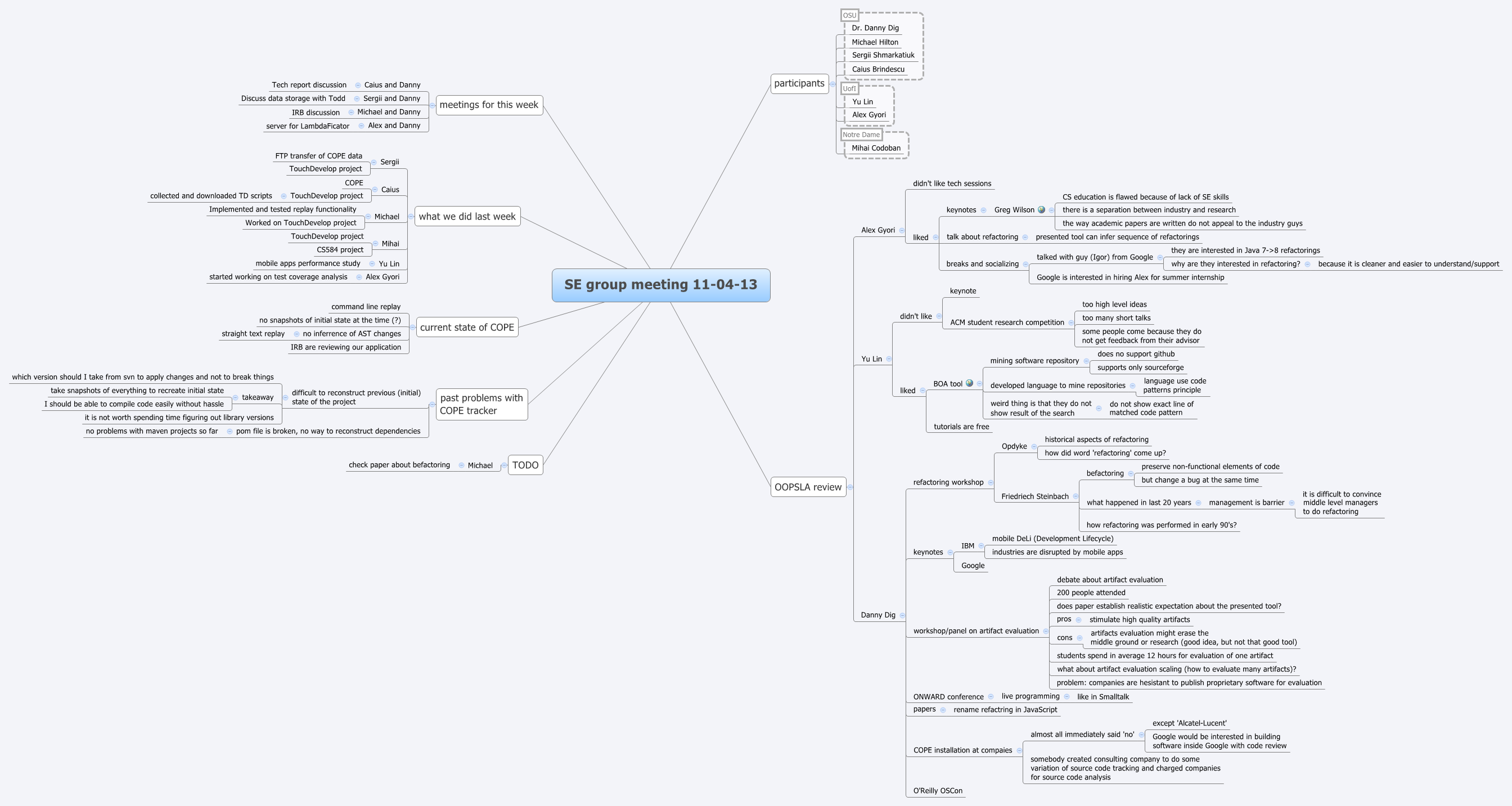 SE group meeting 11-04-13 | Sergey Shmarkatyuk - Xmind