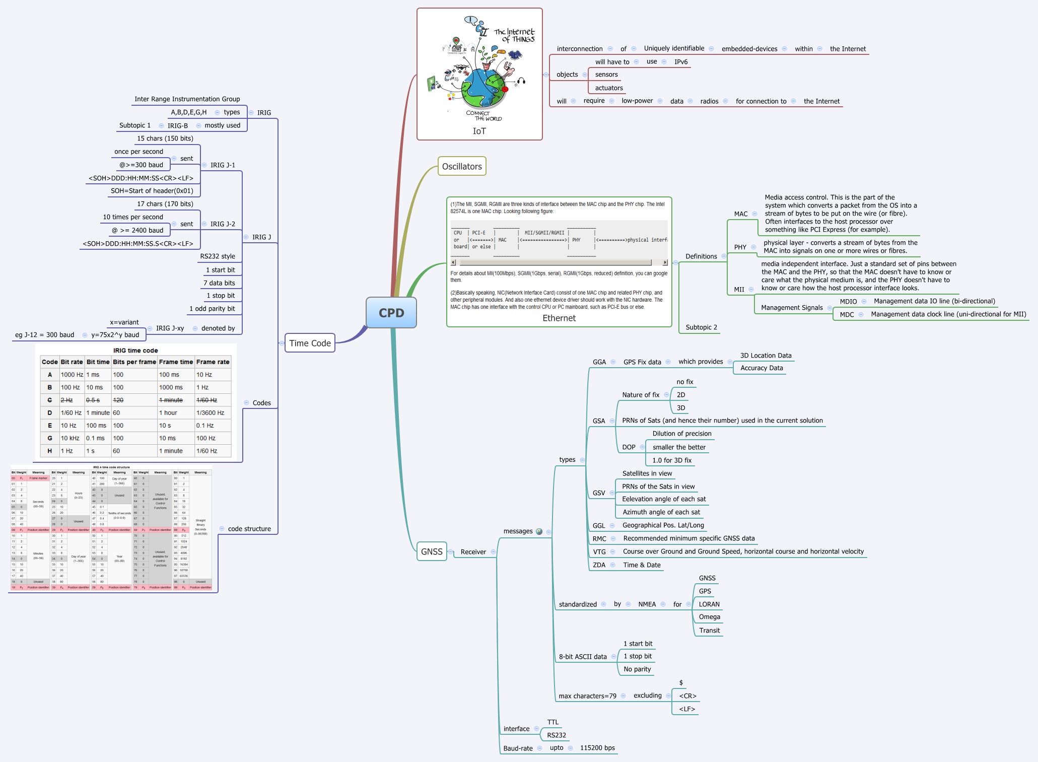 CPD - XMind - Mind Mapping Software