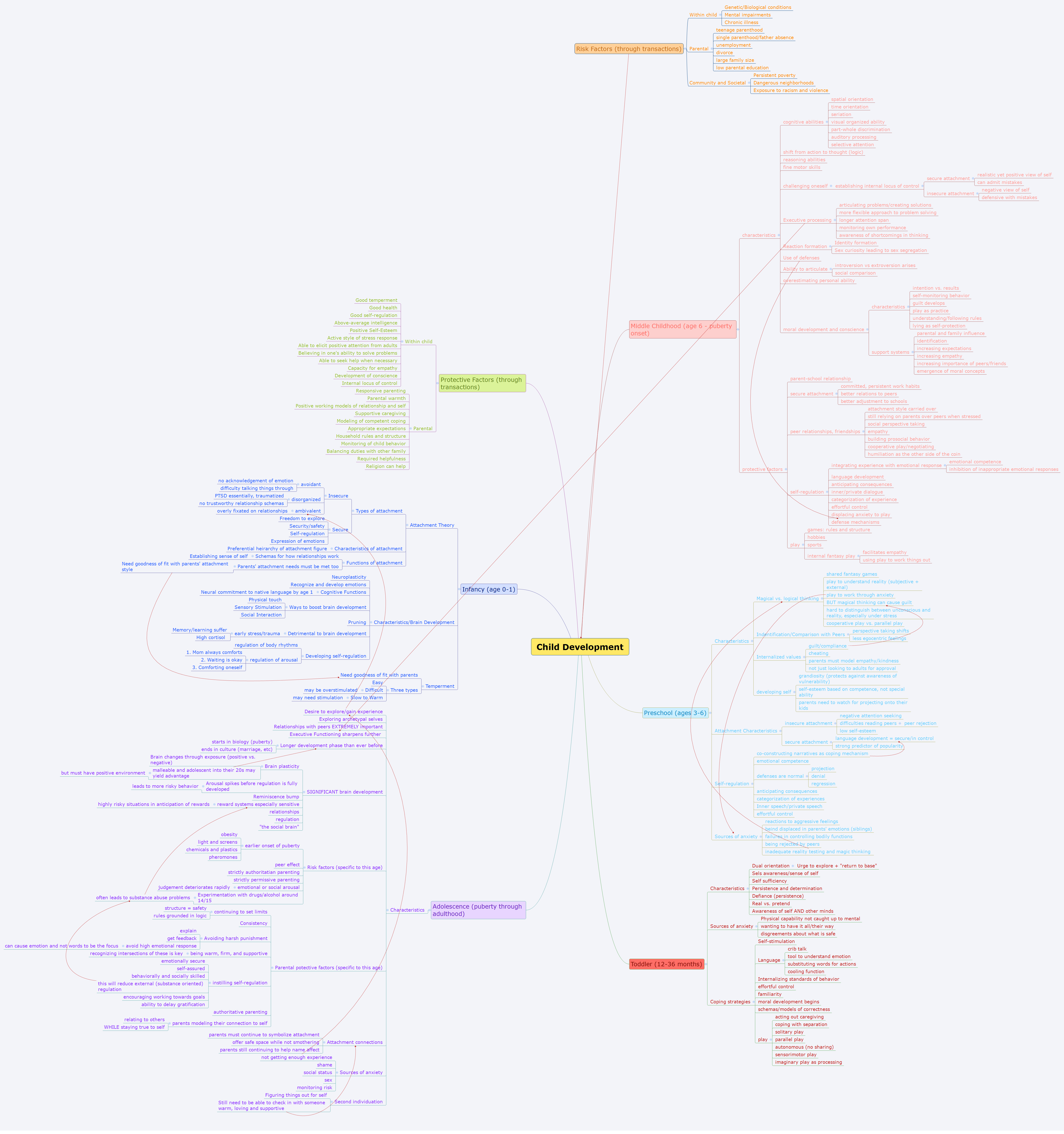Child Development - XMind - Mind Mapping Software