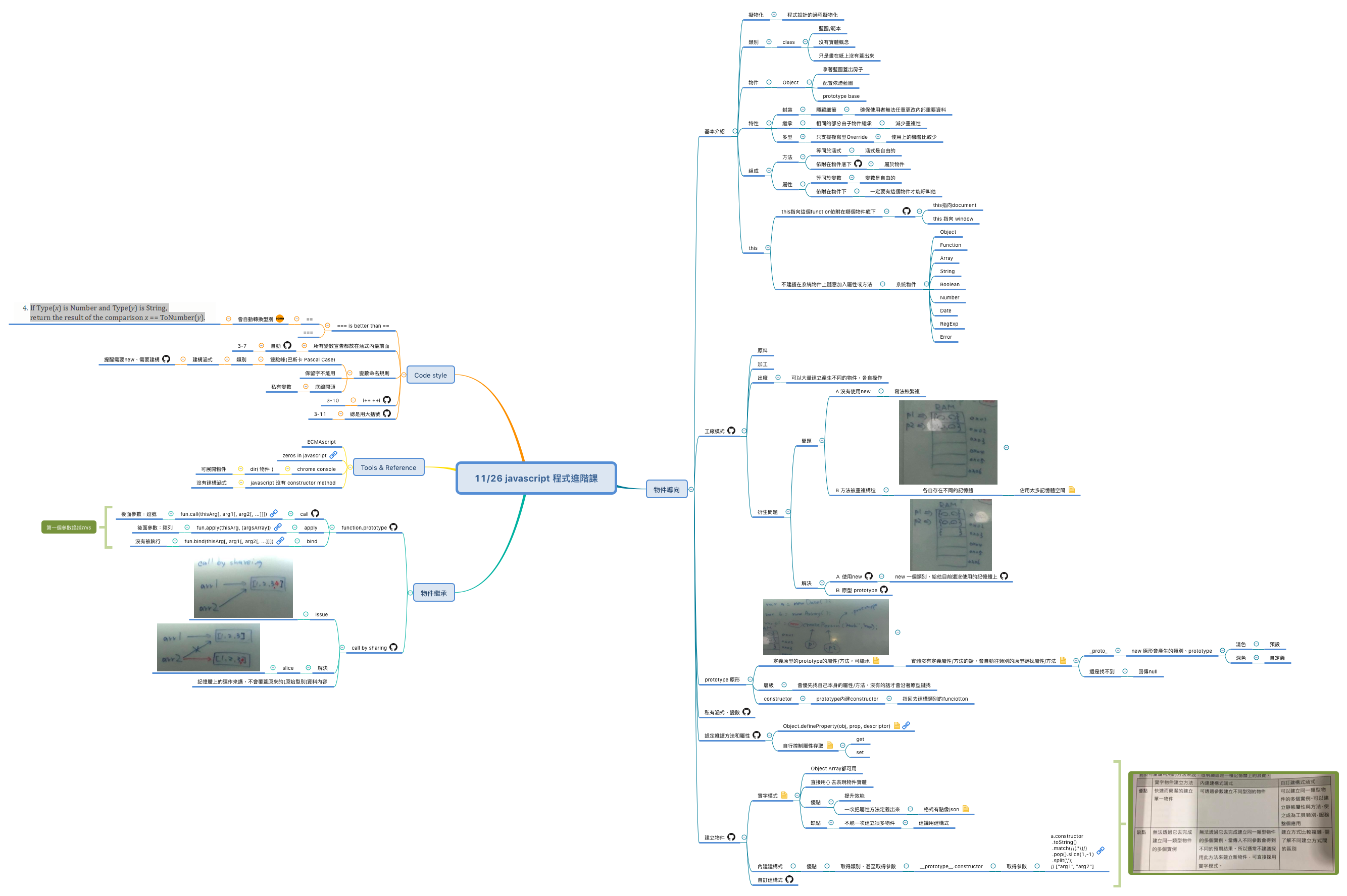 11/26 javascript 程式進階課 - XMind - Mind Mapping Software