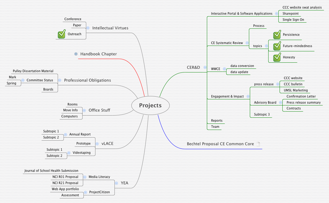 Projects - XMind - Mind Mapping Software