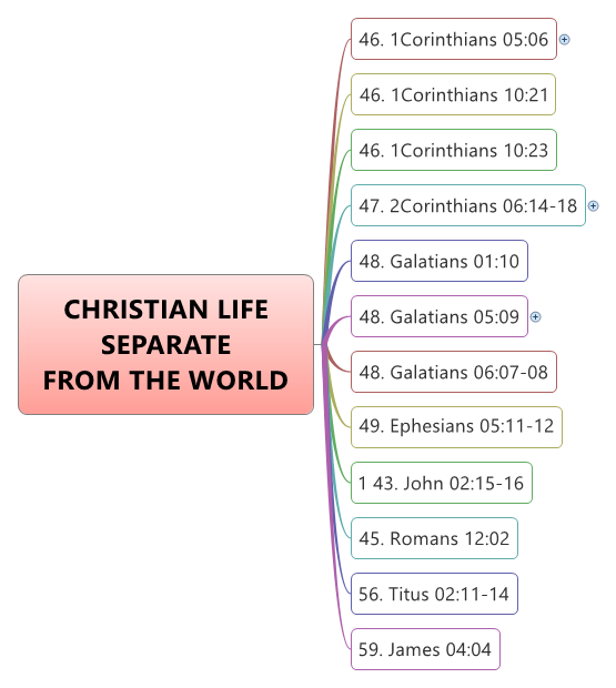 CHRISTIAN LIFE SEPARATE FROM THE WORLD | LastDaysMinister1 - Xmind