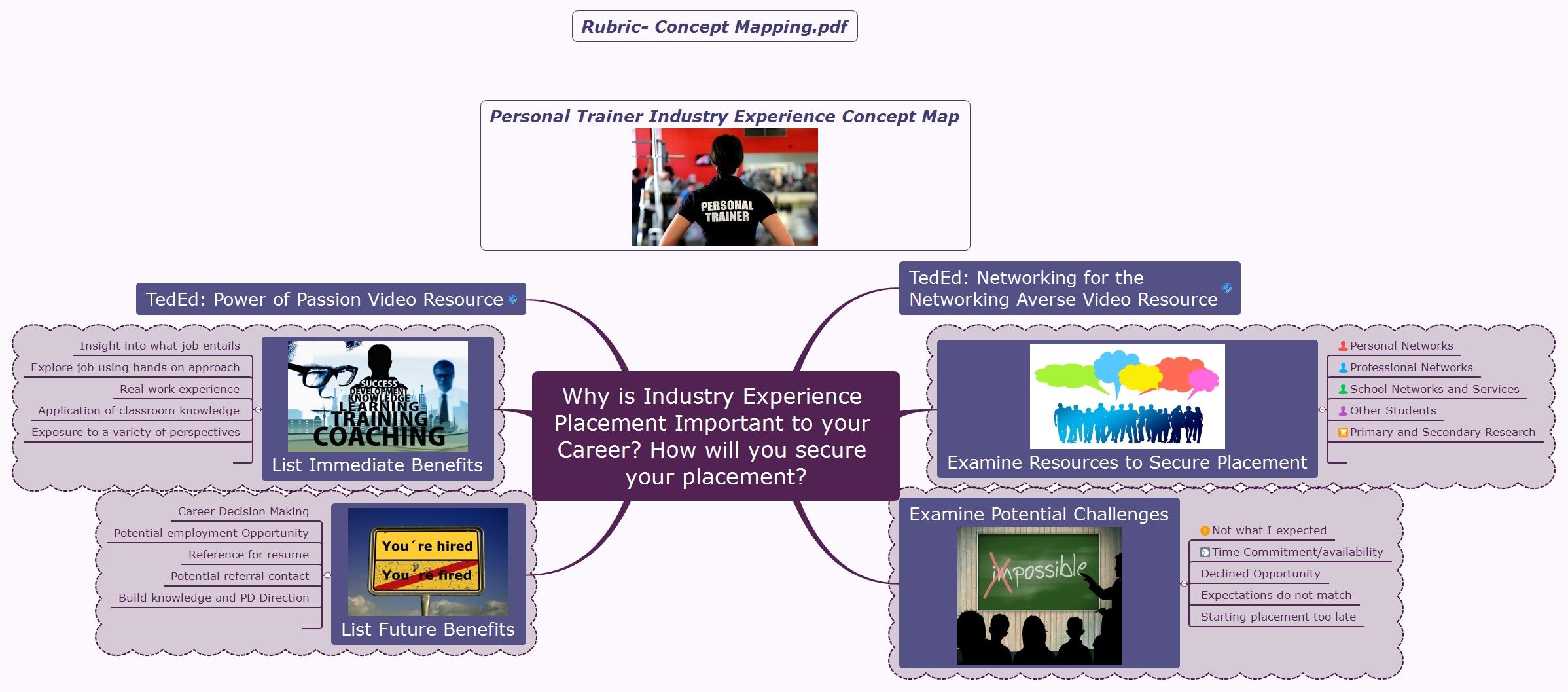 Why is Industry Experience Placement Important to your Career? How will ...