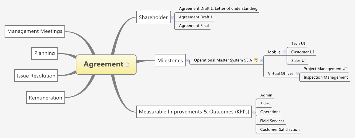 Agreement | Anthony Gardiner - Xmind