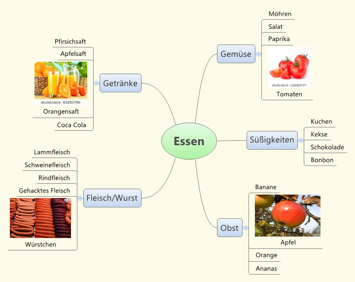 Essen - XMind - Mind Mapping Software