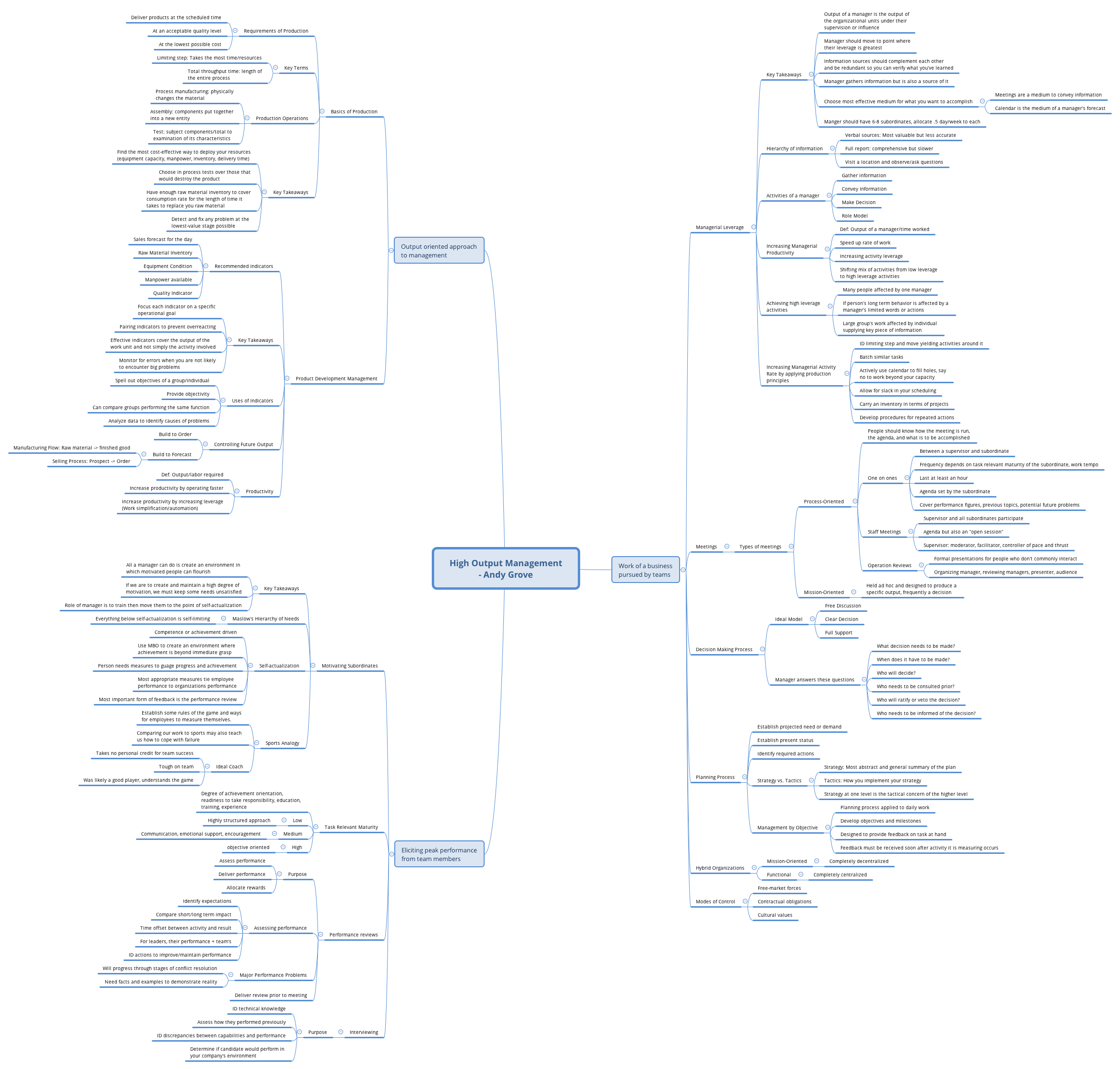 High Output Management - Andy Grove | Wil Selby - Xmind