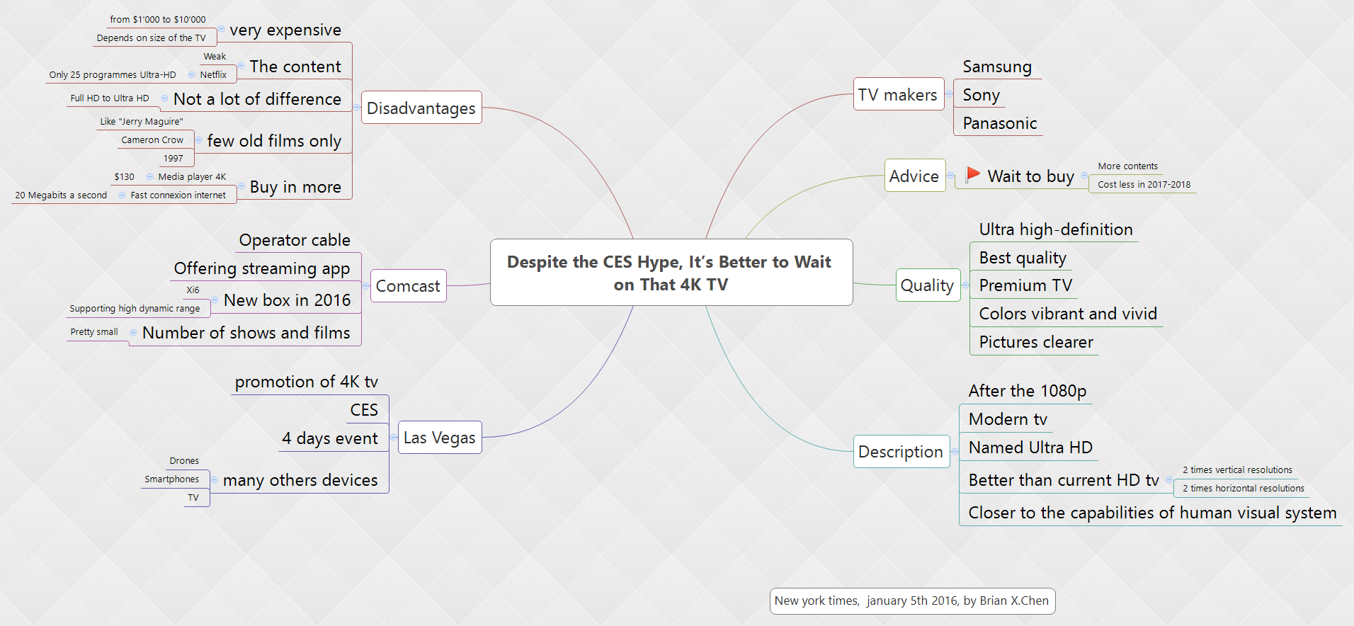 Despite the CES Hype, It’s Better to Wait on That 4K TV - XMind - Mind ...