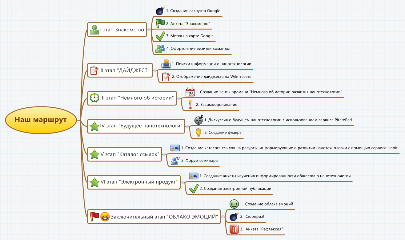 Mindmap Gallery - Xmind - Mind Mapping App