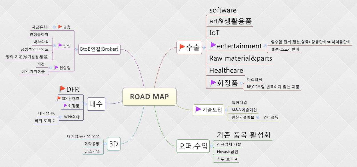 ROAD MAP | serimtech - Xmind