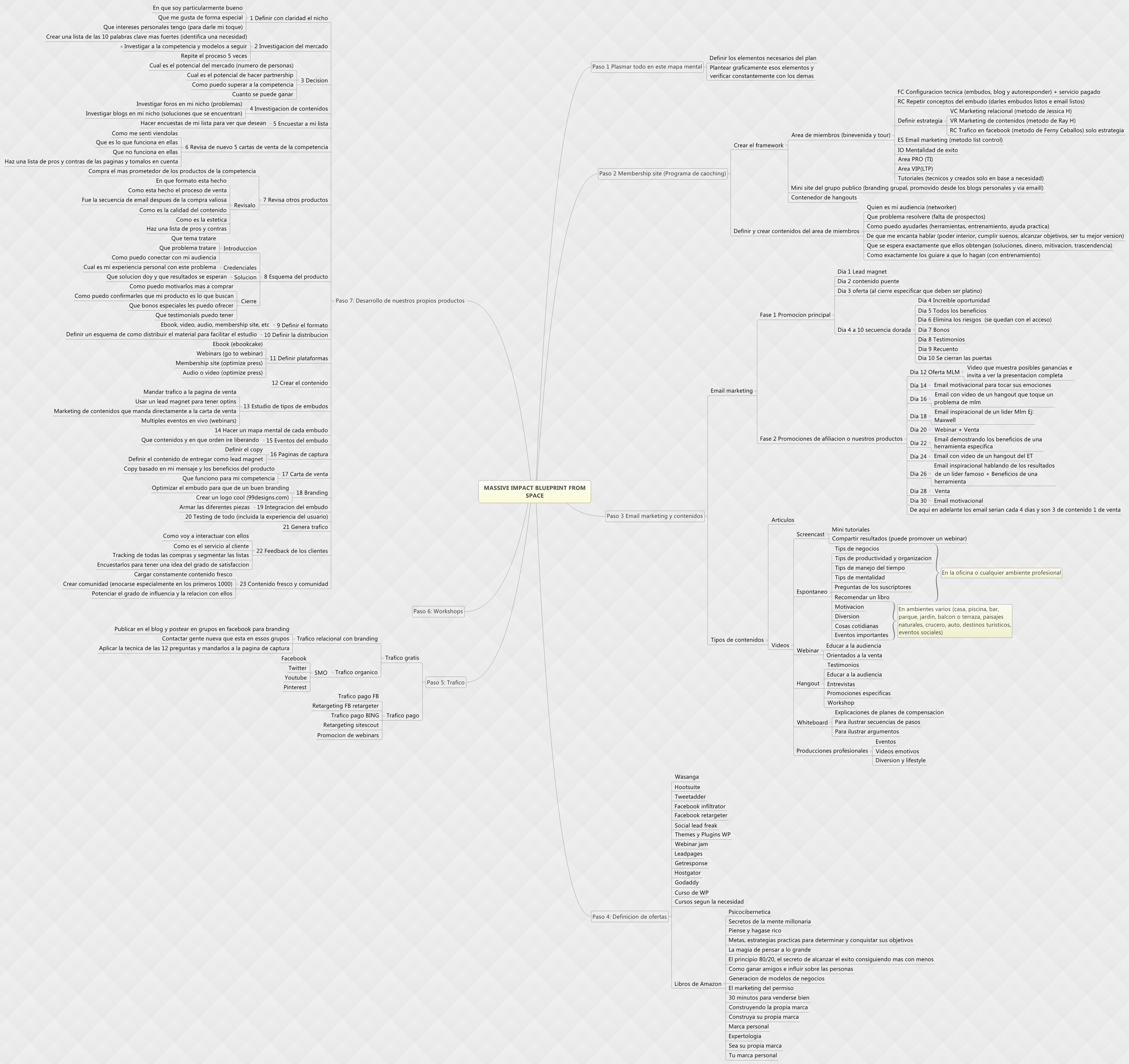 MASSIVE IMPACT BLUEPRINT FROM SPACE | rolandcanas - Xmind