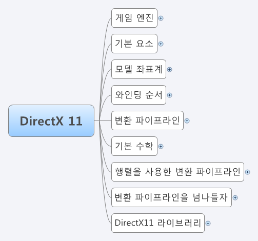 DirectX 11 | hot4133 - Xmind