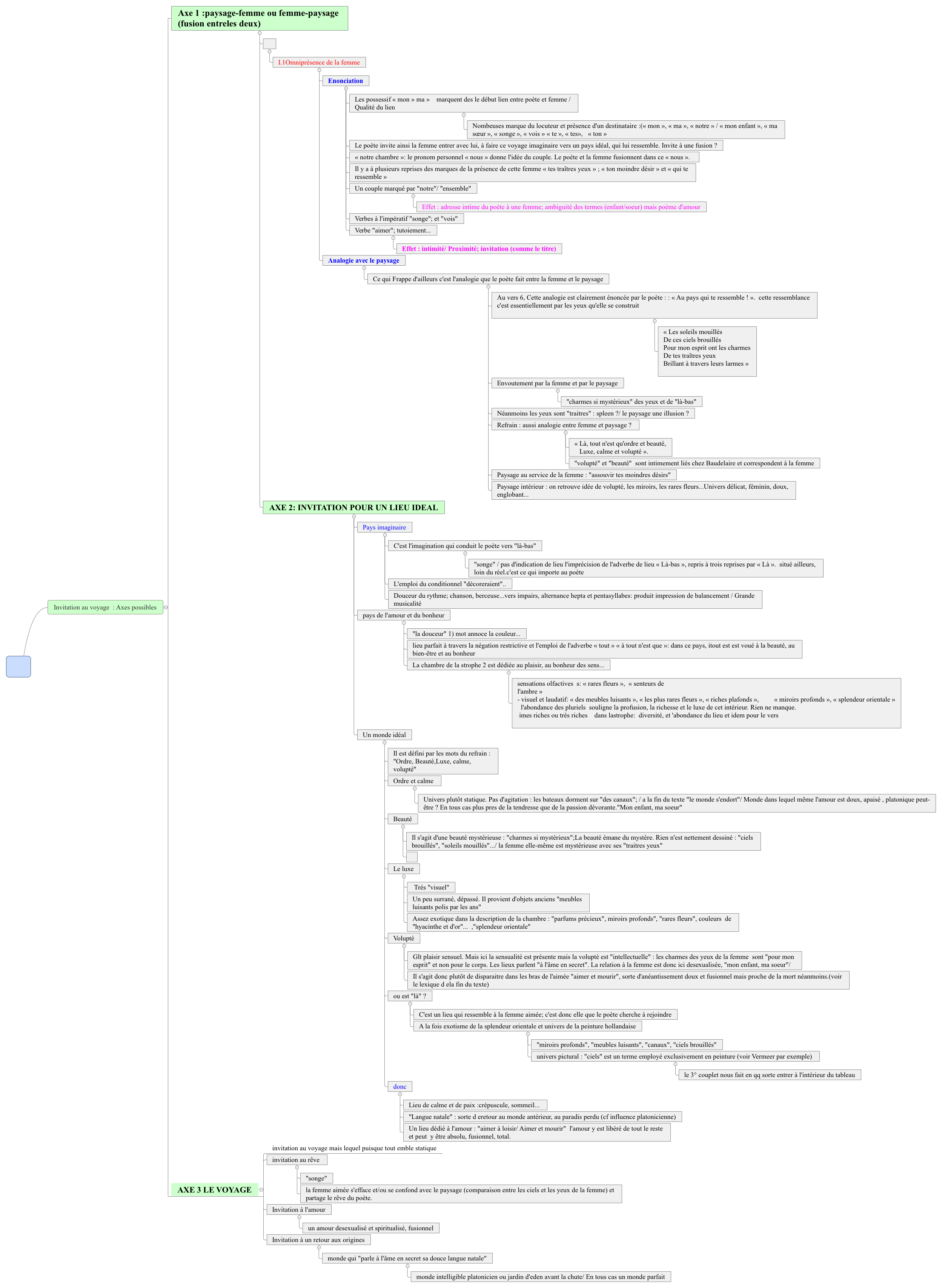 L.A 2 Baudelaire Invitation - XMind - Mind Mapping Software