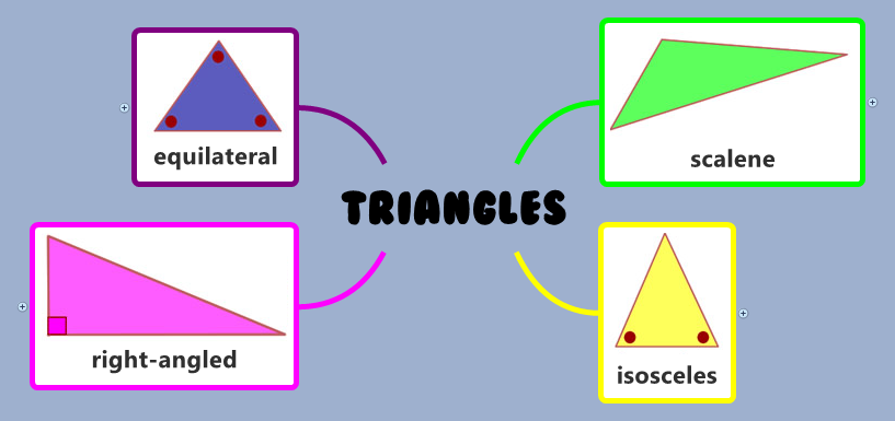TRIANGLES | mdesnos - Xmind