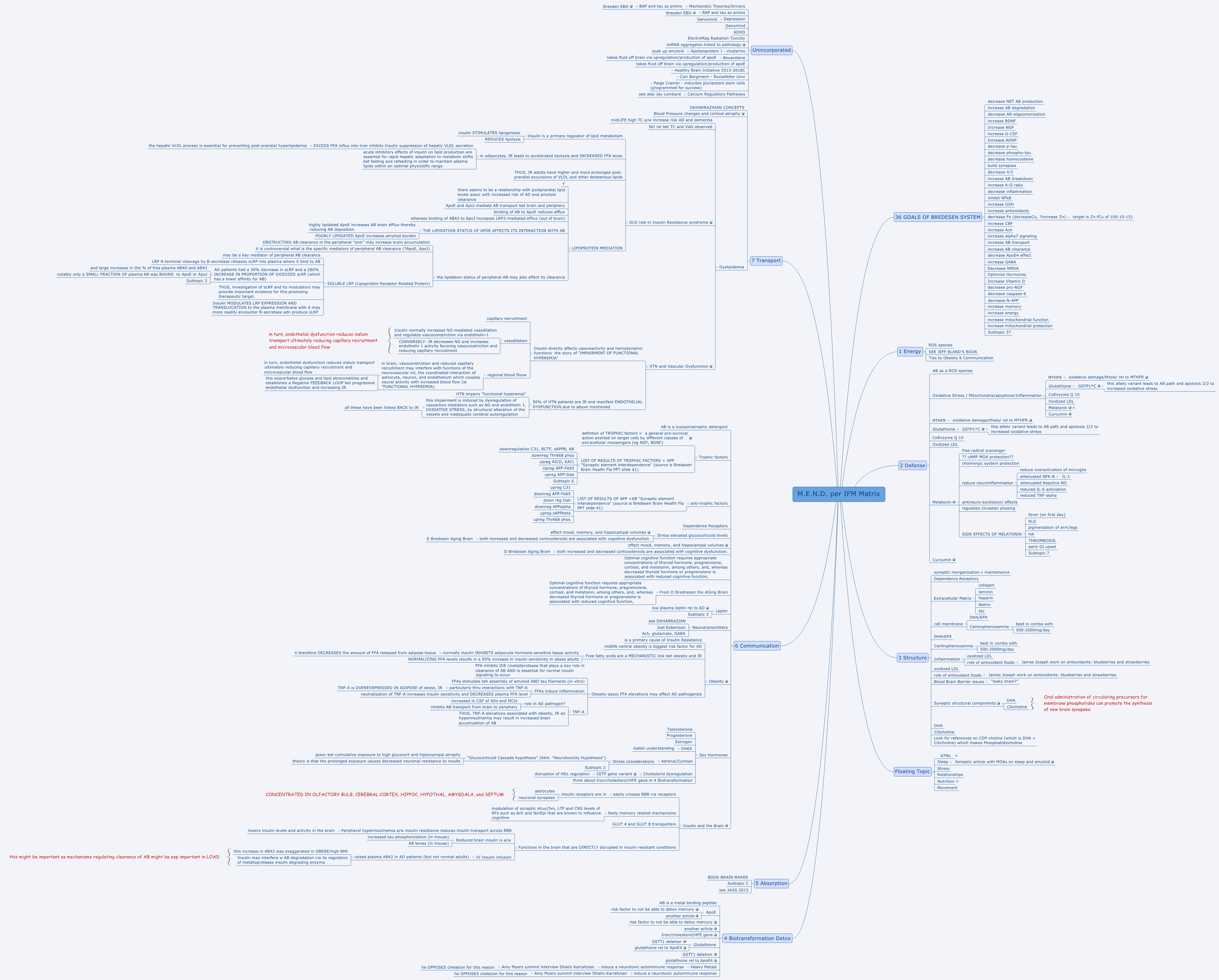 M.E.N.D. per IFM Matrix - XMind - Mind Mapping Software