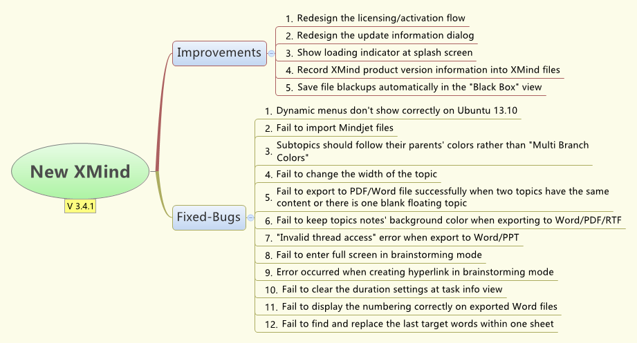 New XMind - XMind - Mind Mapping Software
