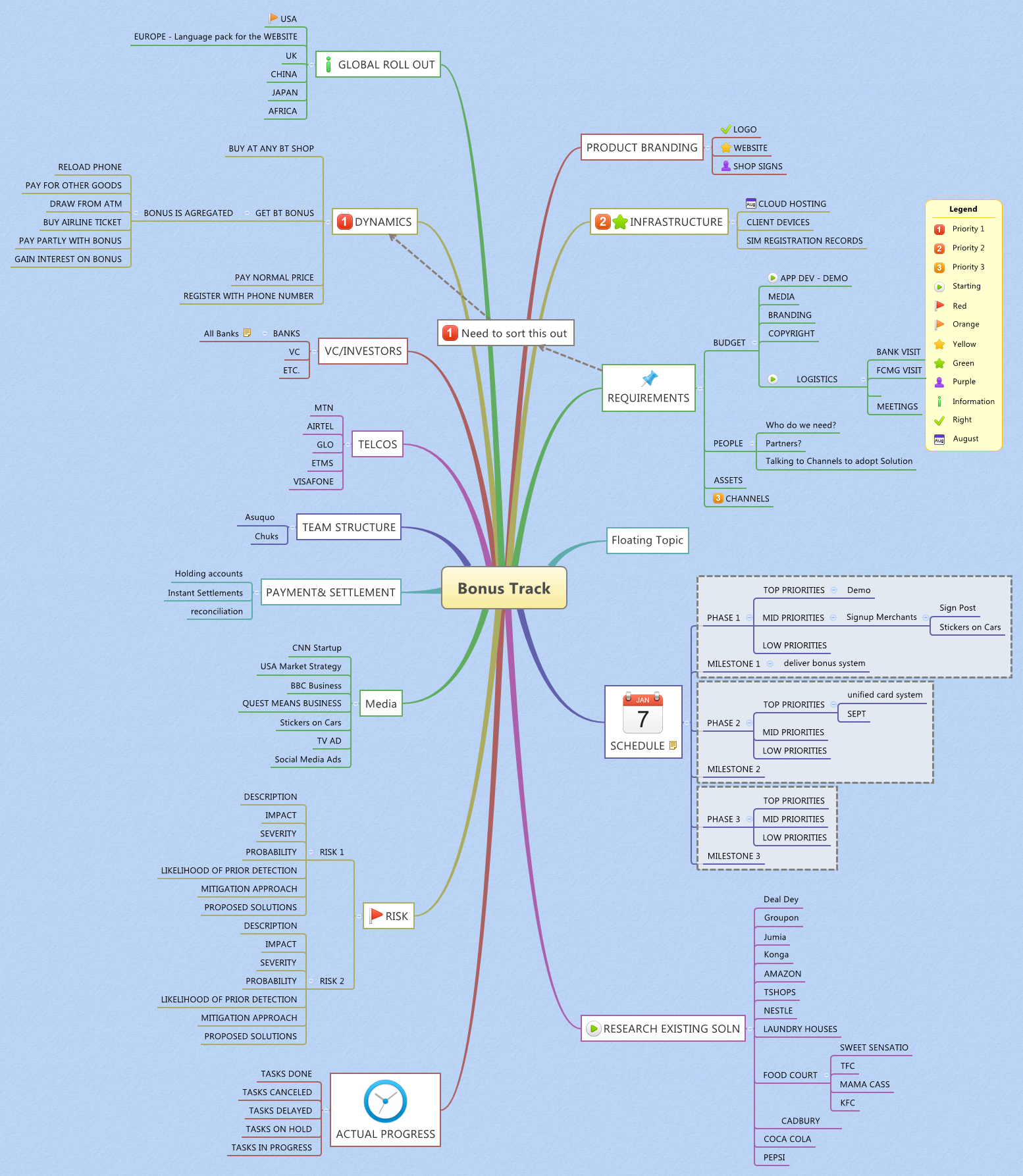 Xmind Share - Xmind - Mind Mapping Software