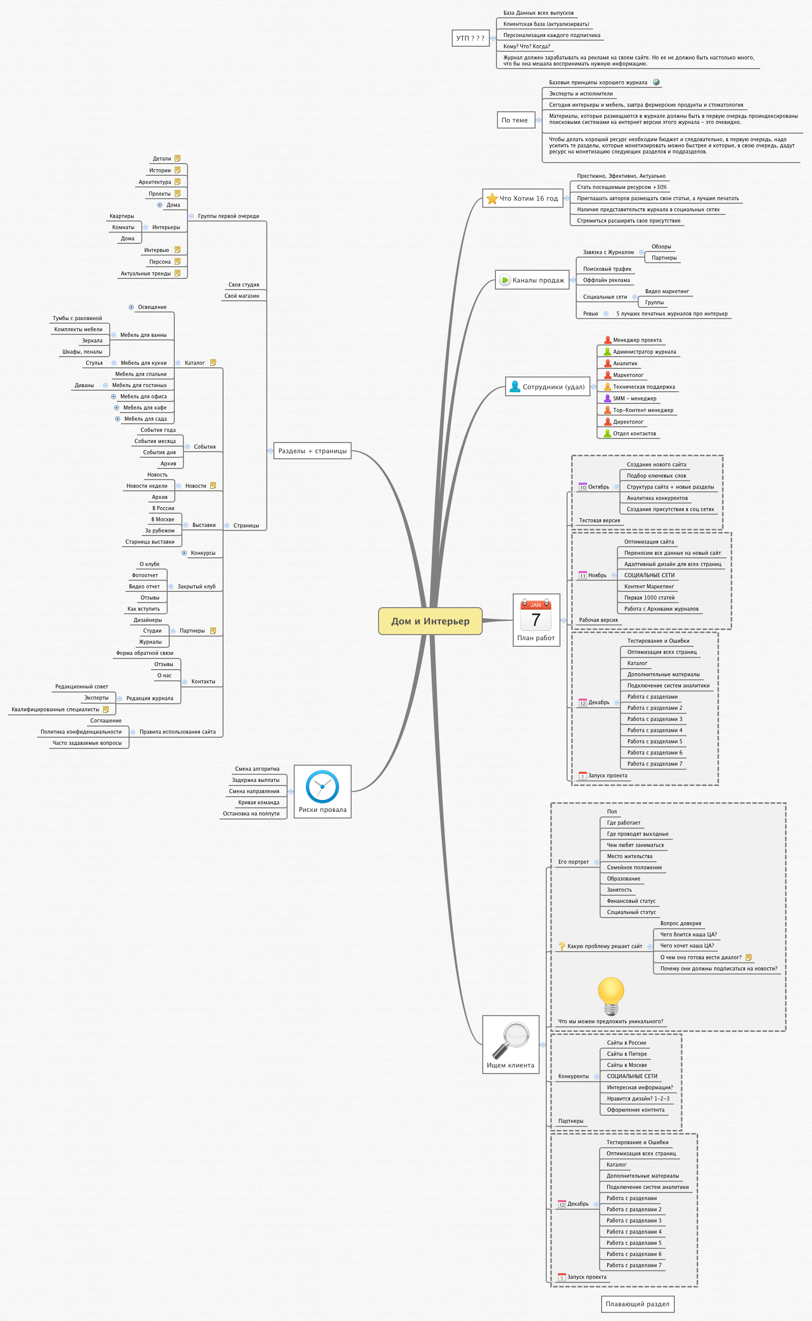 Mindmap Gallery - Xmind - Mind Mapping App