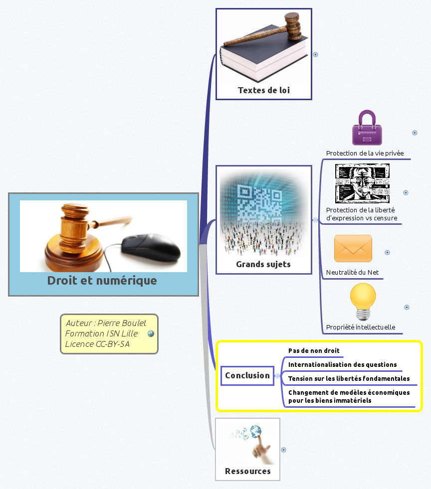 Droit et numérique - XMind - Mind Mapping Software