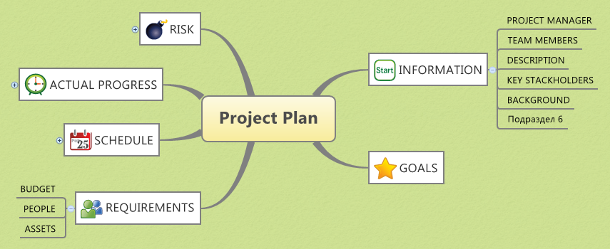 Project Plan | tuliak - Xmind