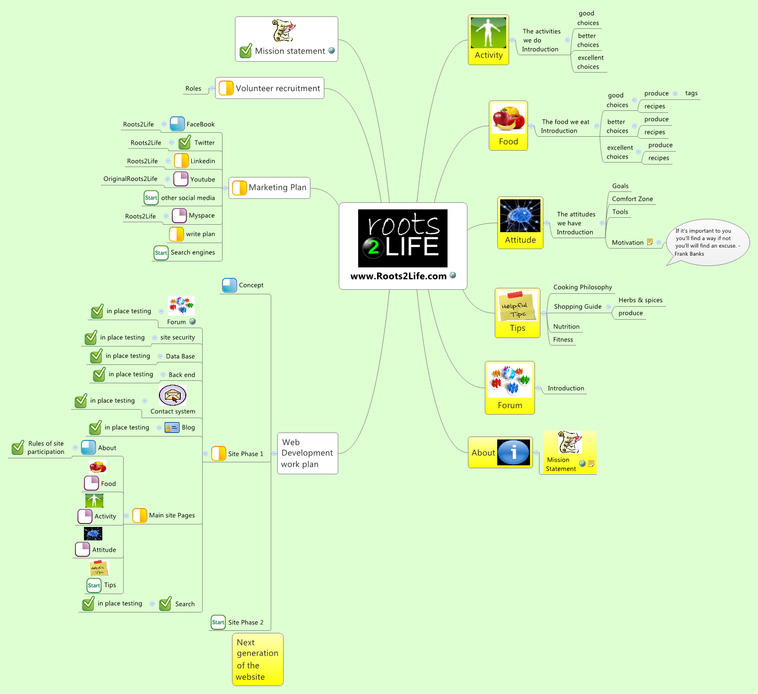 X Mind Map