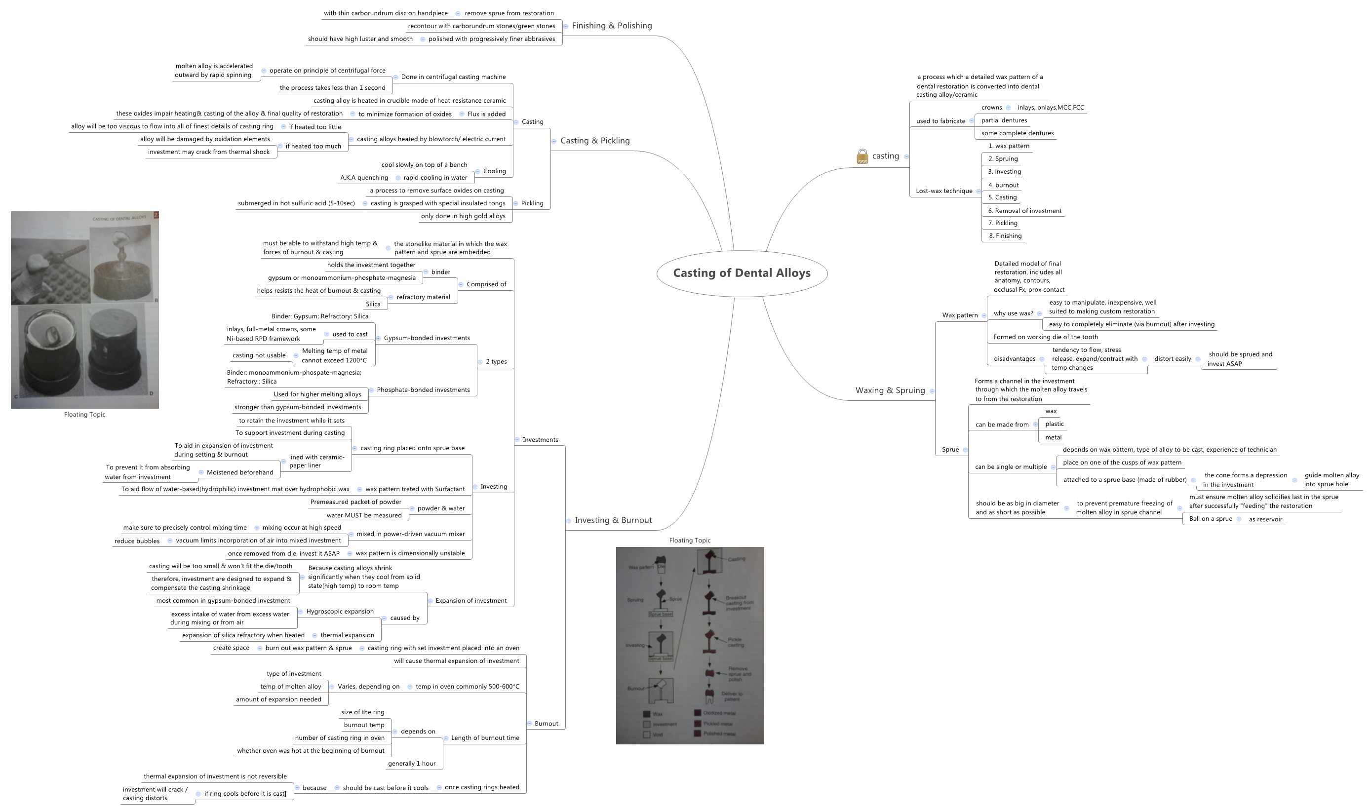 Casting of Dental Alloys - XMind - Mind Mapping Software