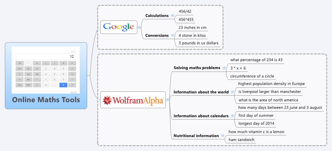 Online Maths Tools - Xmind - Mind Mapping App