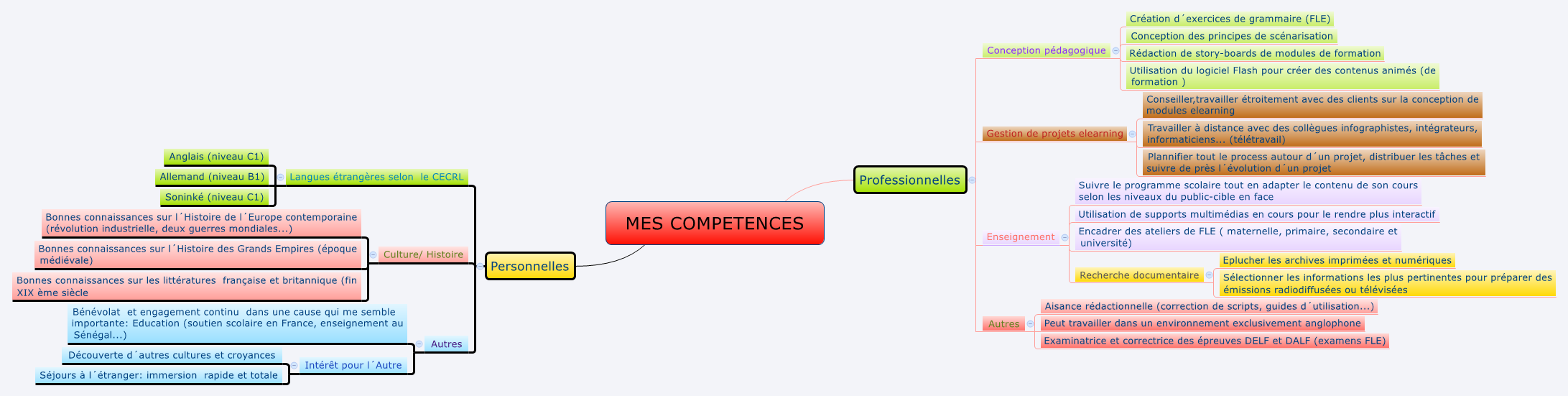 MES COMPETENCES - XMind - Mind Mapping Software