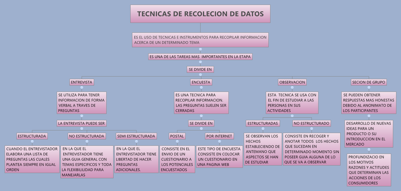 TECNICAS DE RECOLECION DE DATOS - XMind - Mind Mapping Software