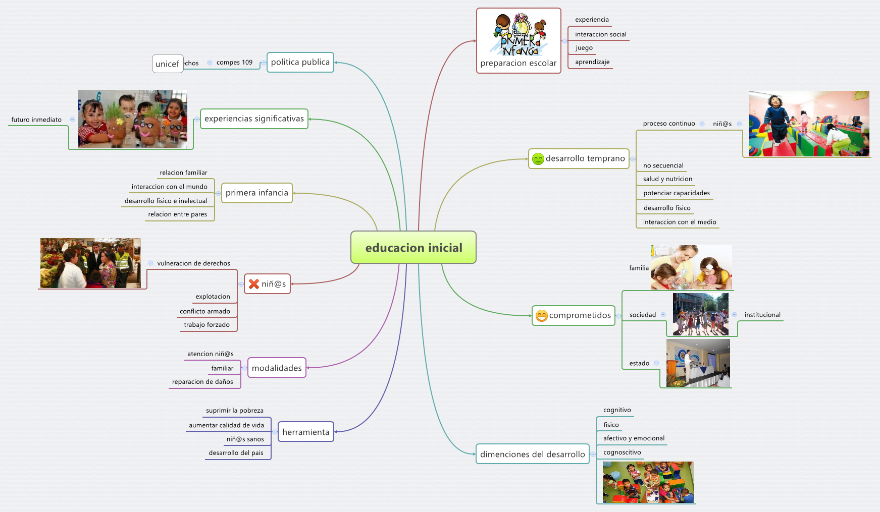 educacion inicial - XMind - Mind Mapping Software