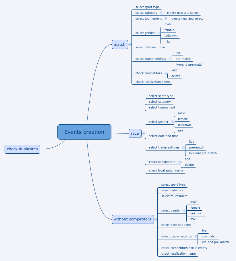 Xmind Share - Xmind - Mind Mapping Software