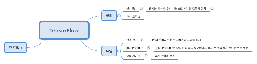 TensorFlow | bassdot - Xmind