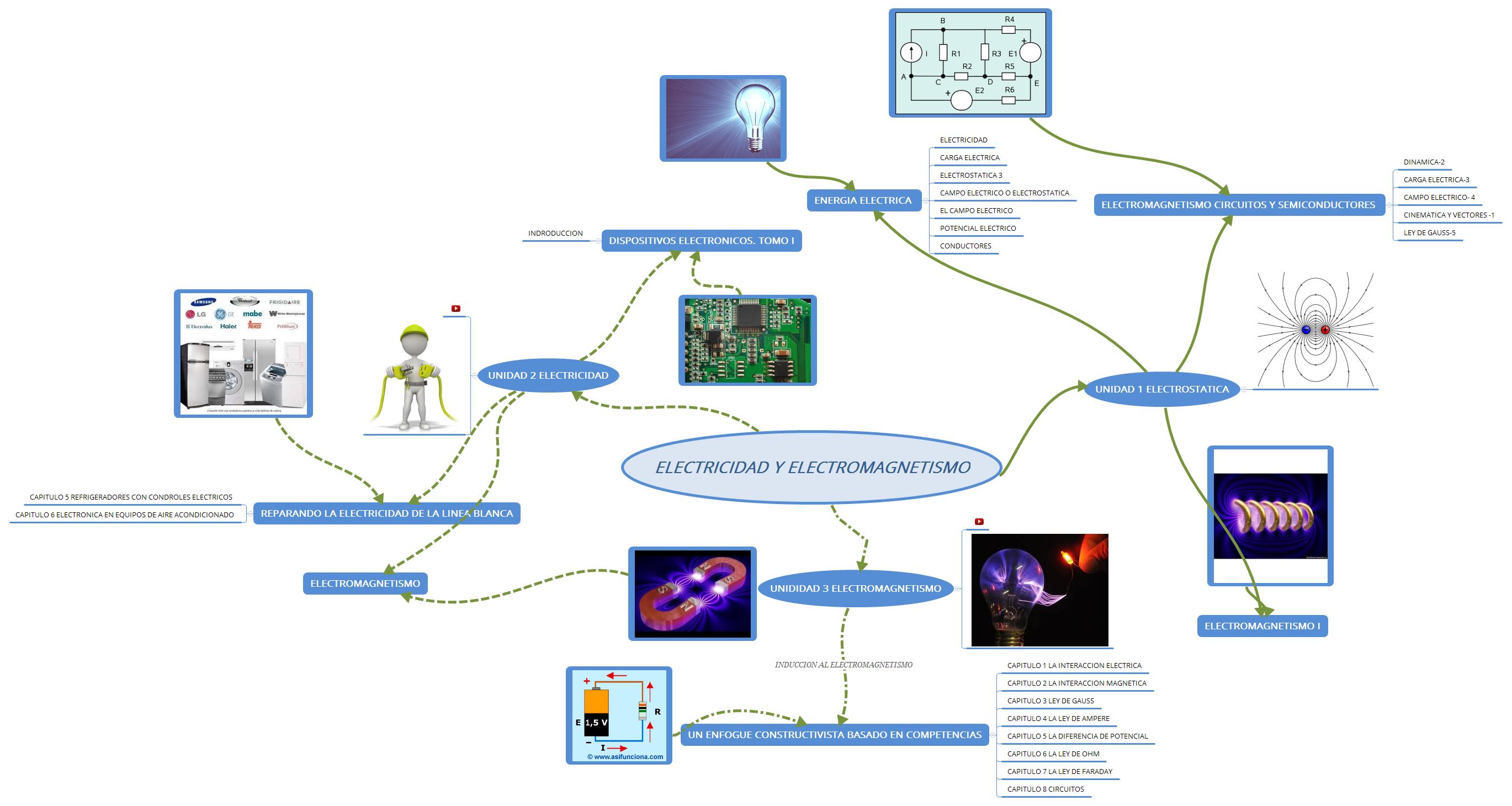 ELECTRICIDAD Y ELECTROMAGNETISMO - XMind - Mind Mapping Software