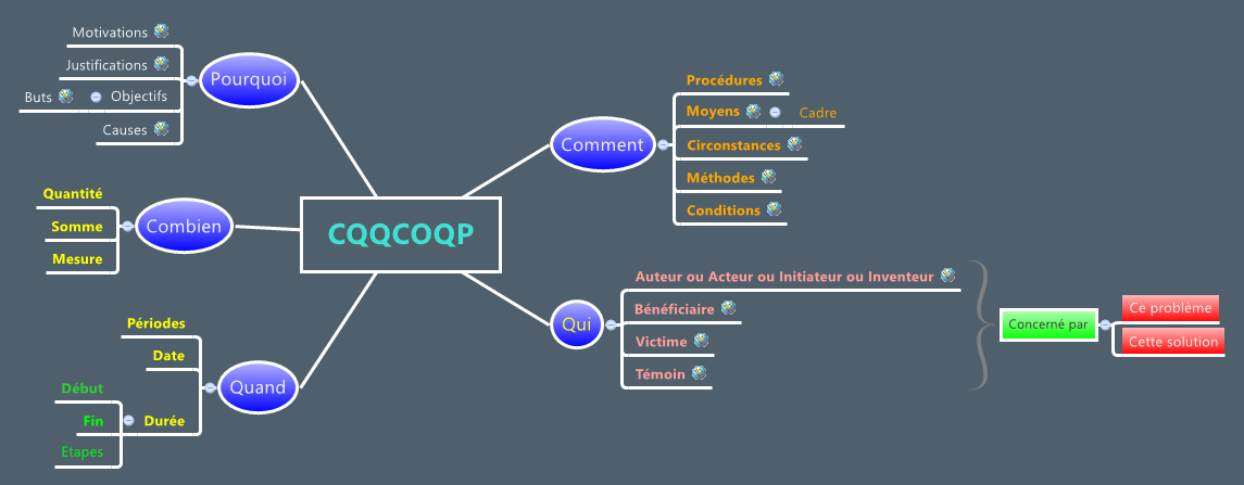 CQQCOQP - XMind - Mind Mapping Software