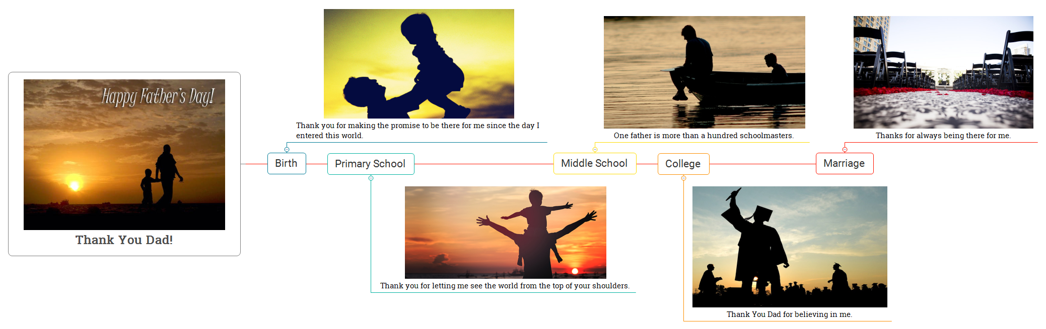 Thank You Dad! - XMind - Mind Mapping Software