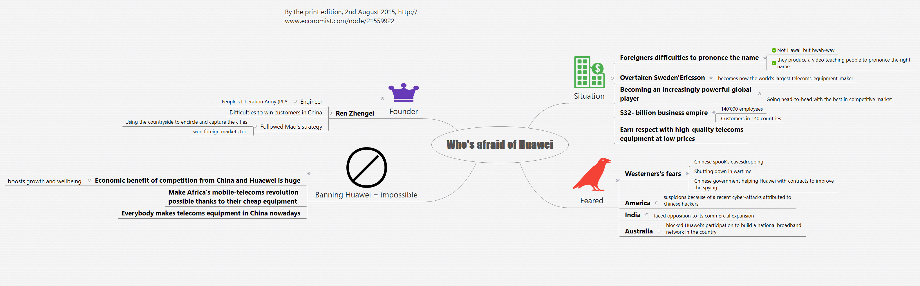 Who's afraid of Huawei - Xmind - Mind Mapping App