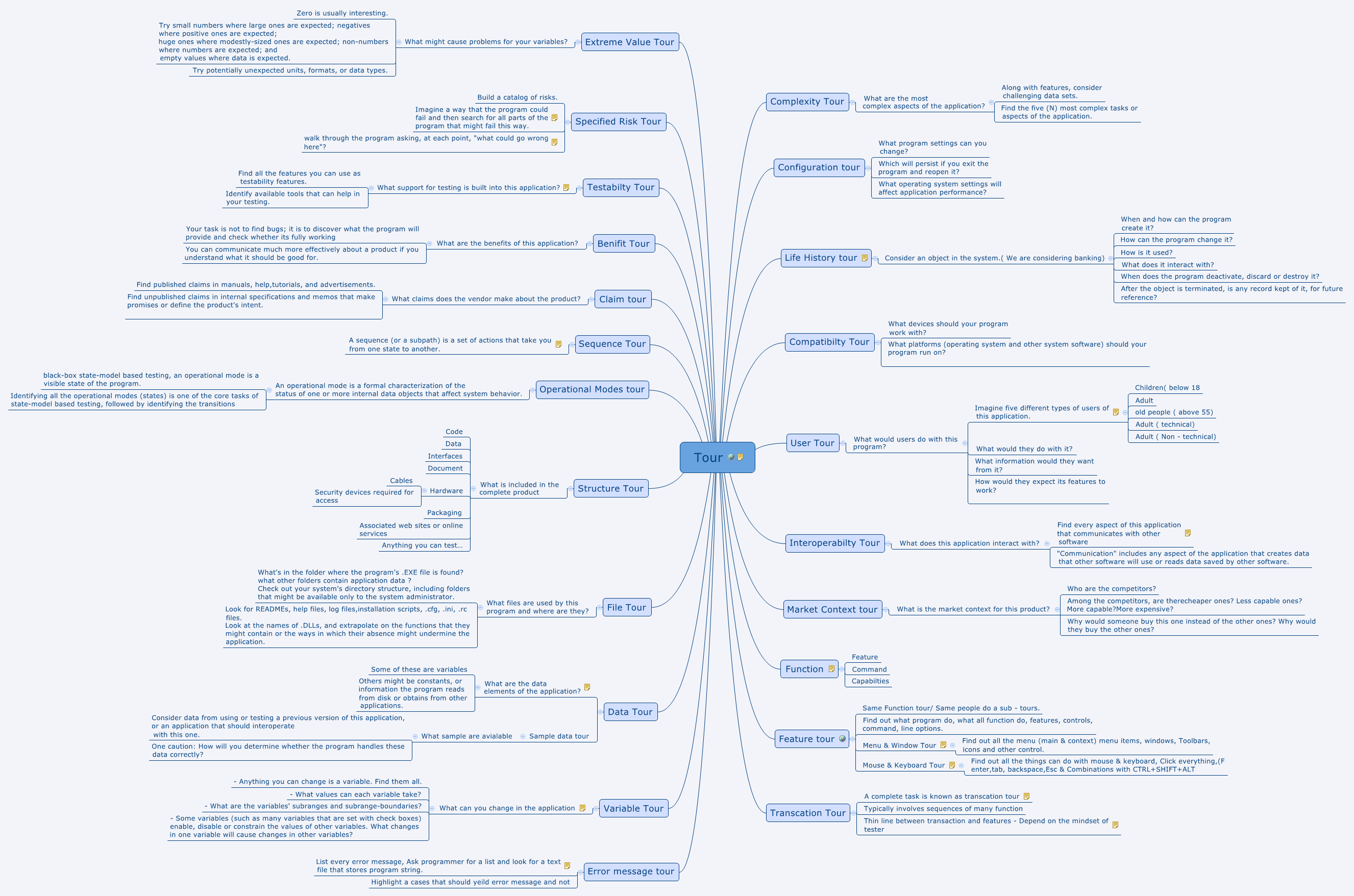 Tour - XMind - Mind Mapping Software