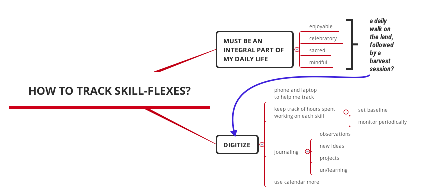 How to track skill-flexes? - Xmind - Mind Mapping Software