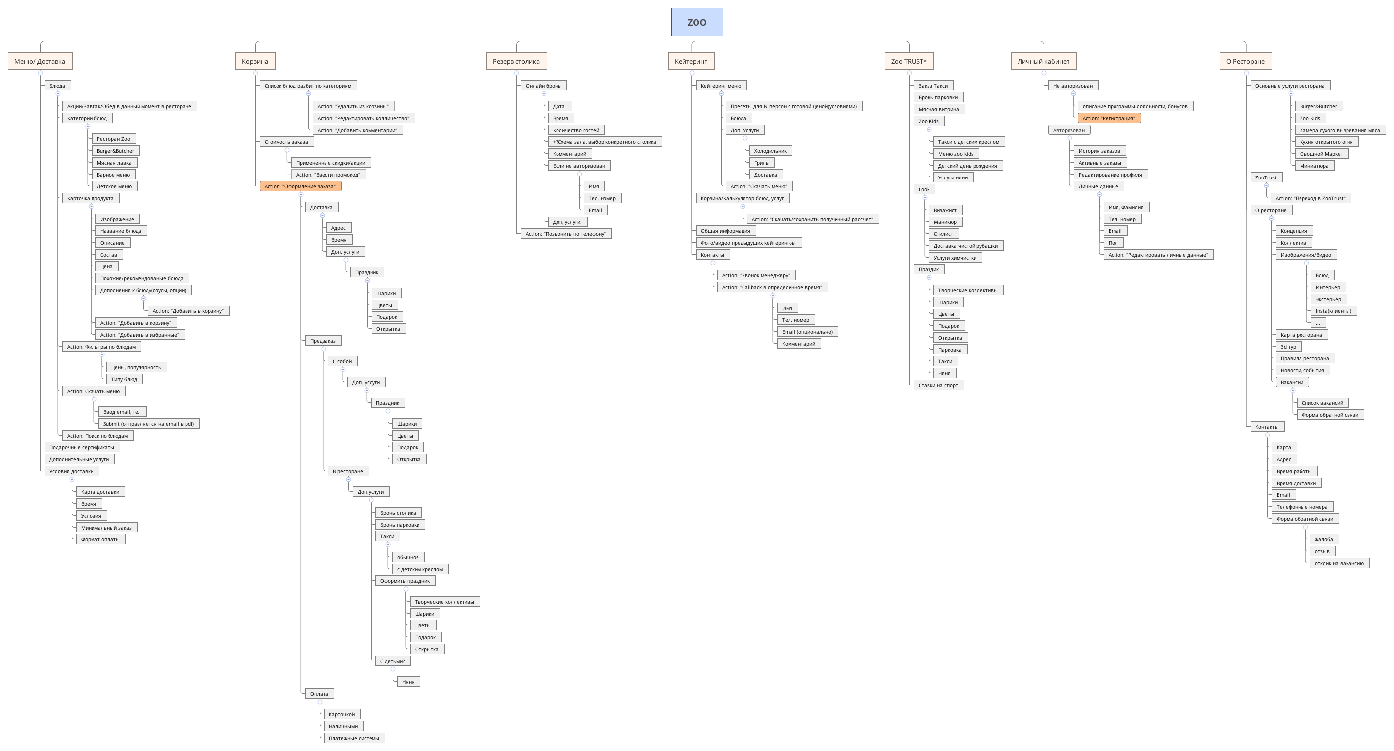 ZOO | Arthur Bogdanov - Xmind