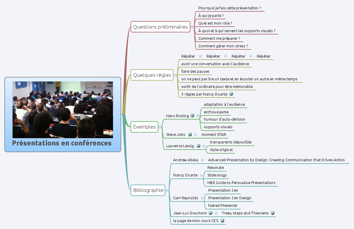 Présentations en conférences | Pierre Boulet - Xmind