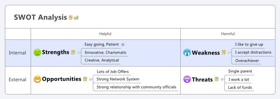 SWOT Analysis | gaiagoddess - Xmind