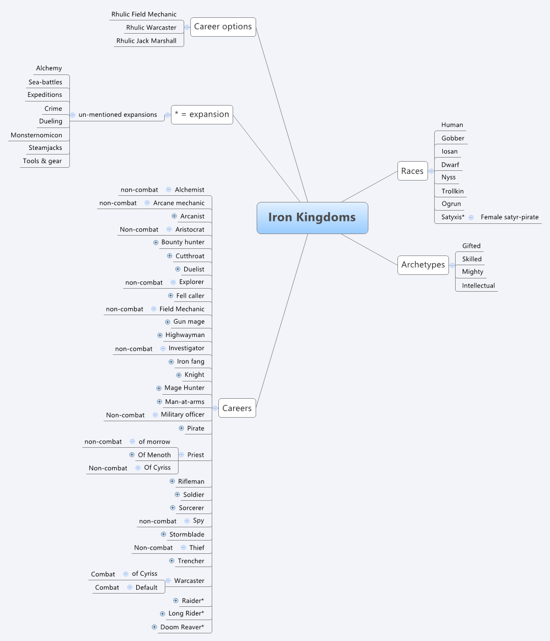Iron Kingdoms - Xmind - Mind Mapping App