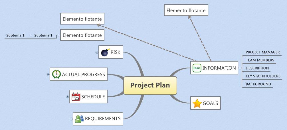 Xmind Es6 Mind Map Biggerplate