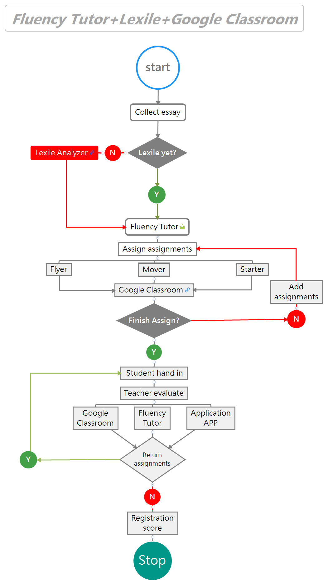 Workflow | Fred Wang - Xmind