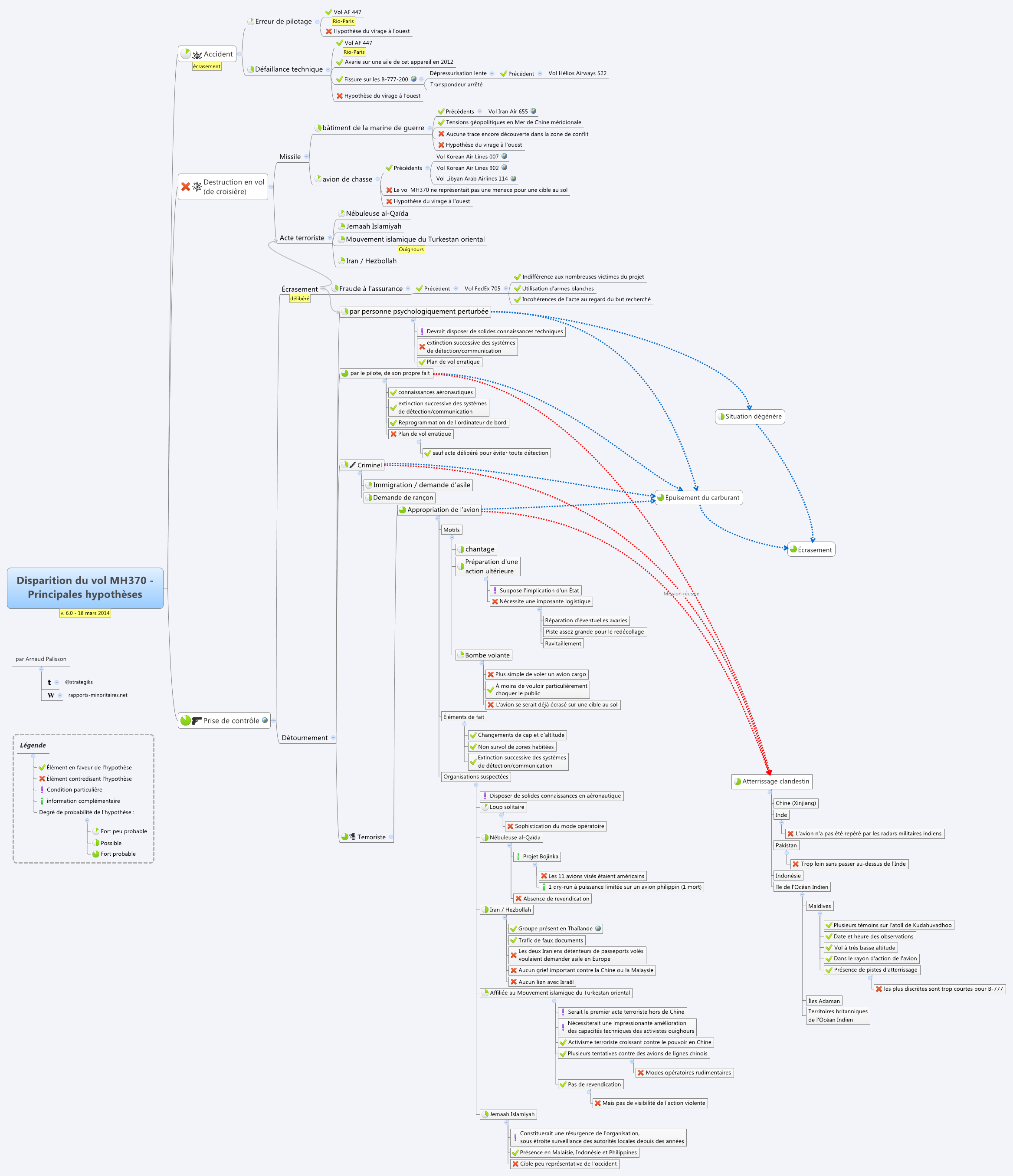Disparition du vol MH370 - Principales hypothèses - Xmind - Mind ...