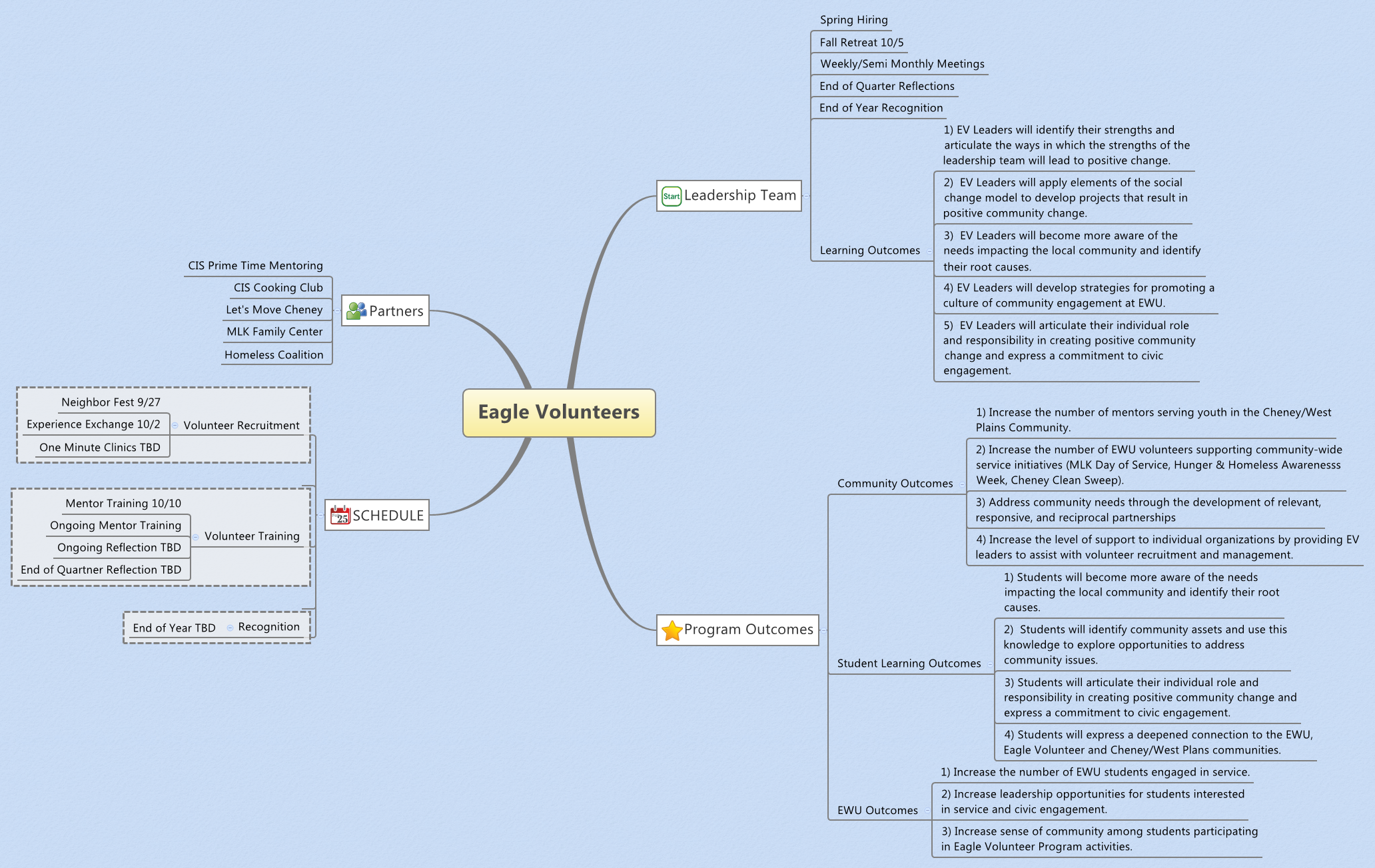 Eagle Volunteers - XMind - Mind Mapping Software