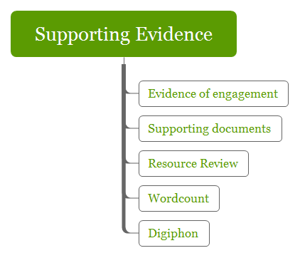 Supporting Evidence - XMind - Mind Mapping Software