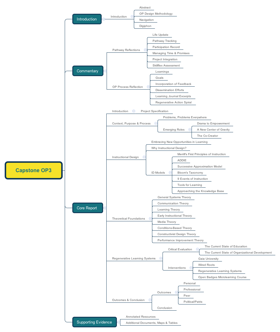 Capstone OP3 | tomlehe - Xmind
