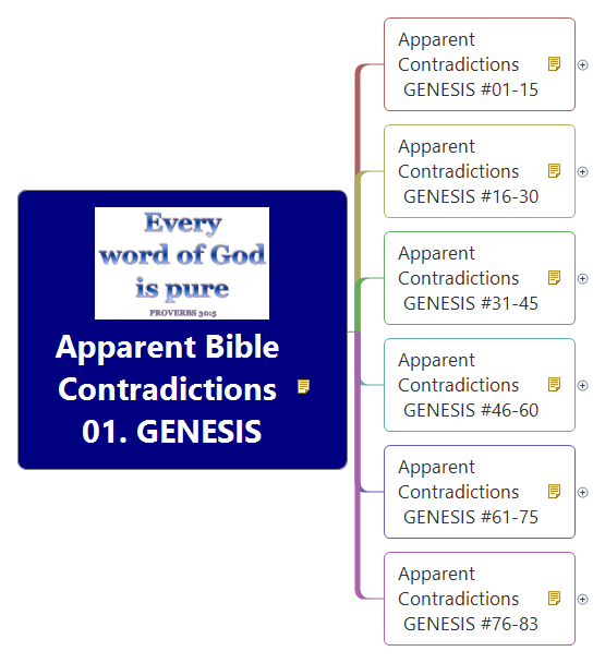 Apparent Bible Contradictions 01. GENESIS - XMind - Mind Mapping Software