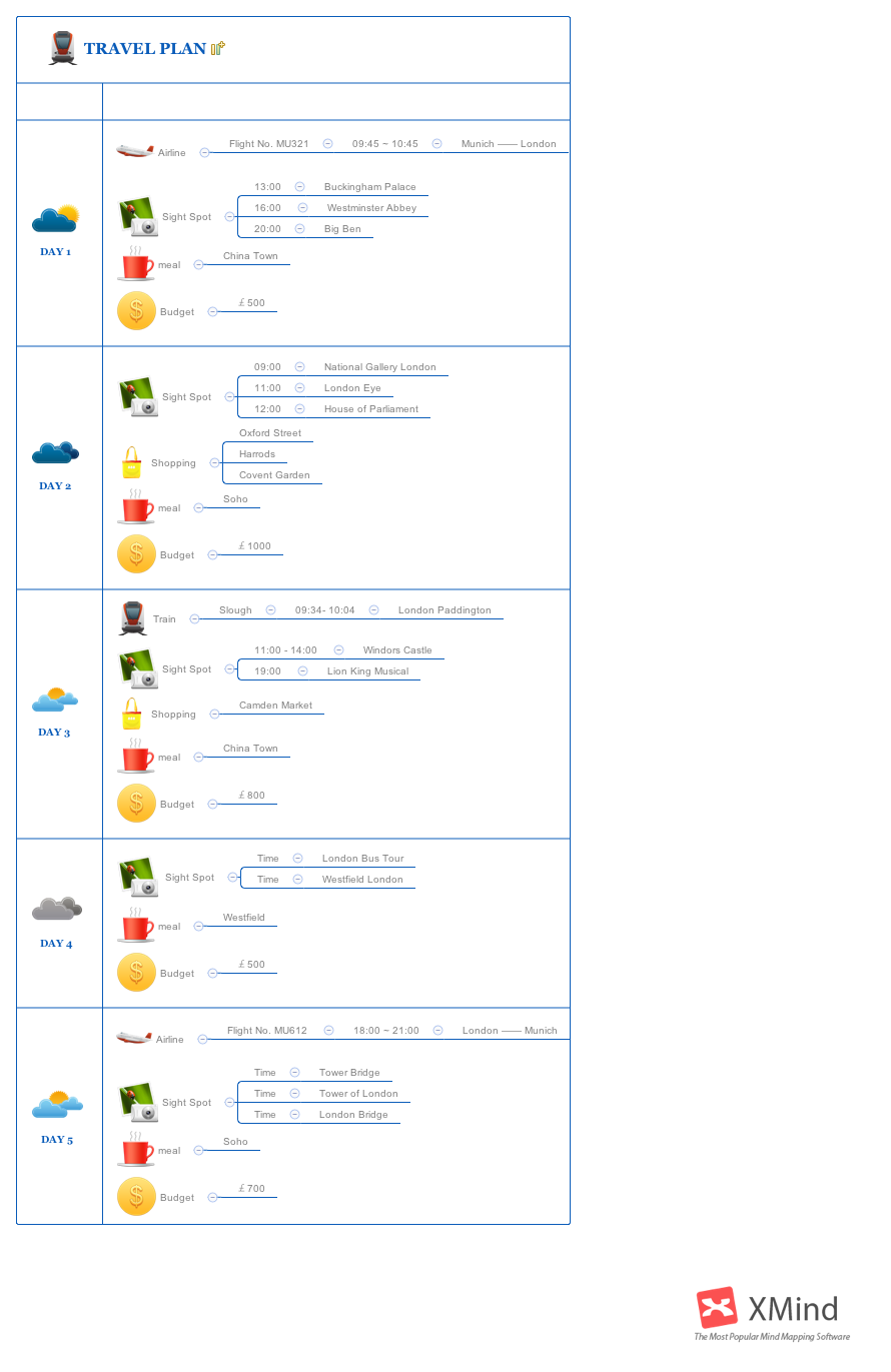Travel Plan | XMind - Xmind